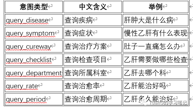 ieee5节点系统图_Task 3 Neo4j图数据库导入数据-CSDN博客