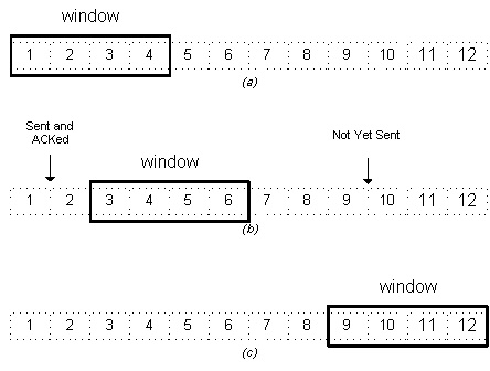 滑动窗口+滚动预测_C和C ++中的滑动窗口协议程序-CSDN博客