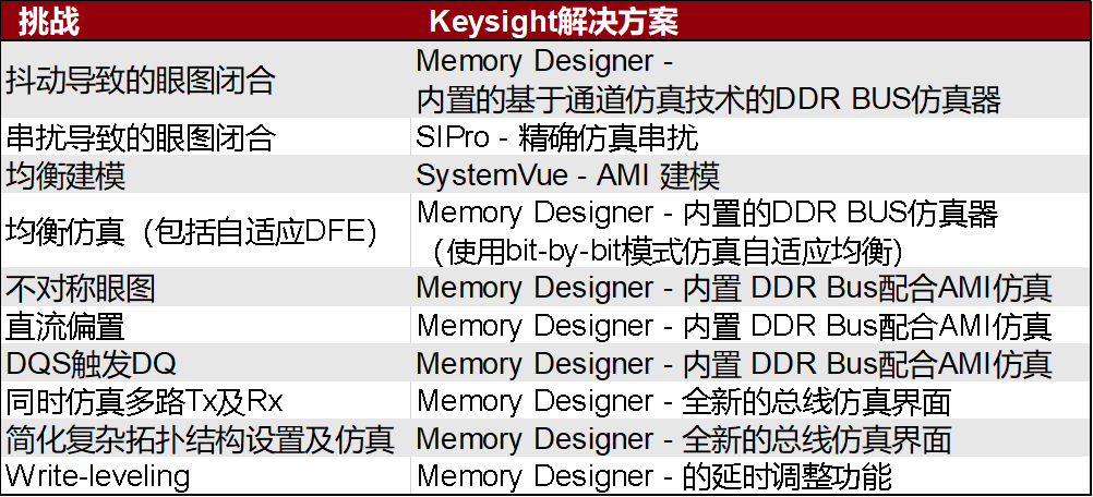 DDR5时代信号完整性仿真帮你应对新的设计挑战_ddr仿真 上升沿设置-CSDN博客