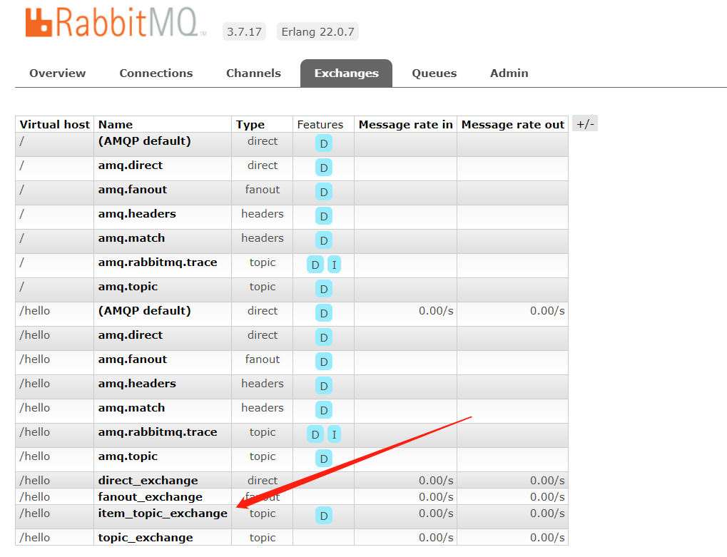 Spring Boot整合RabbitMQ_spring-amqb 和rabbitmq各版本匹配关系-CSDN博客