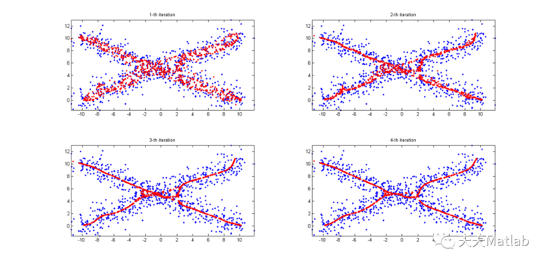 基于matlab实现空间数据的主成分局部均值聚类带约束的空间聚类 Matlab Csdn博客