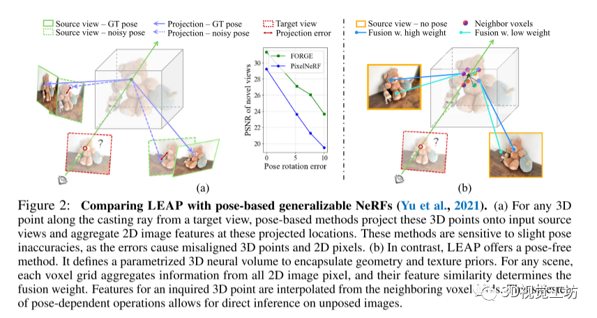 arxiv最新 I LEAP：一种不需要相机姿态的稀疏视图三维建模方法-CSDN博客
