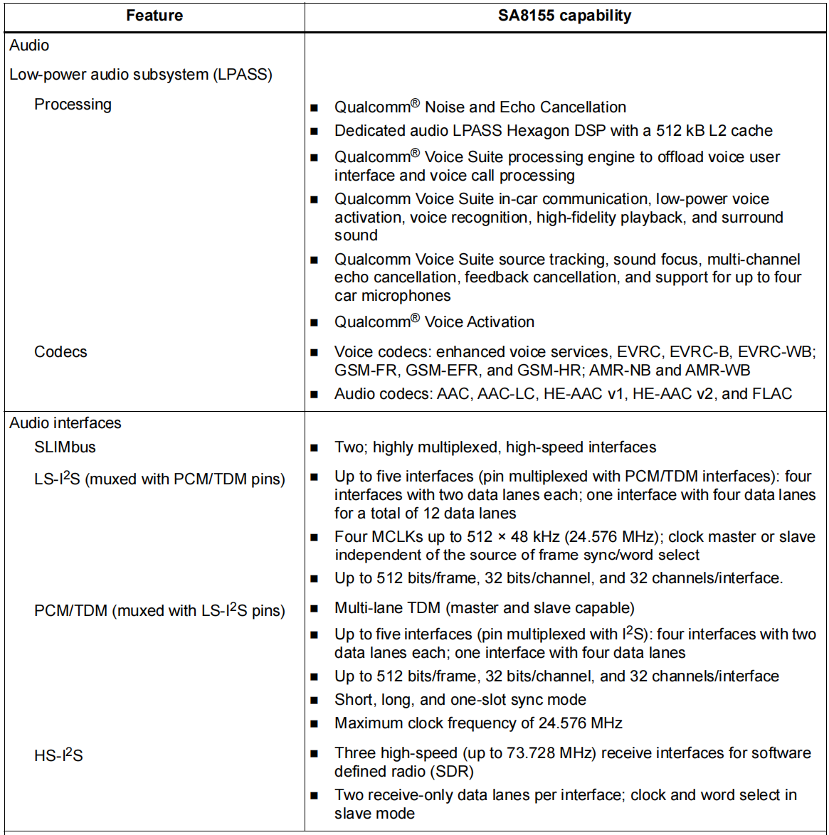 高通SA8155原理图和特性介绍（1）_骁龙8155参数-CSDN博客