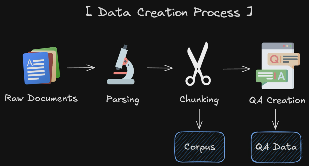 Llm之rag实战(四十八) Autorag:基于用户数据自动优化rag Pipeline的automl工具auto Rag 安装 配置 Csdn博客