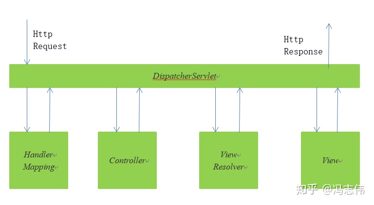 Springmvc无法解析视图前缀prefixspring Mvc Csdn博客