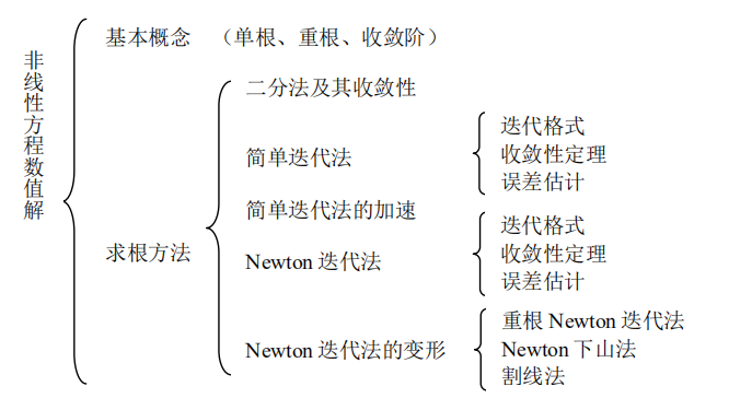 Silvaco学习笔记（五）毕设相关_silvaco电场的提取-CSDN博客