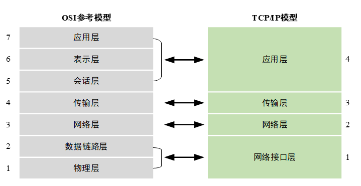 Rt Thread Lwip总体结构分析 Csdn博客