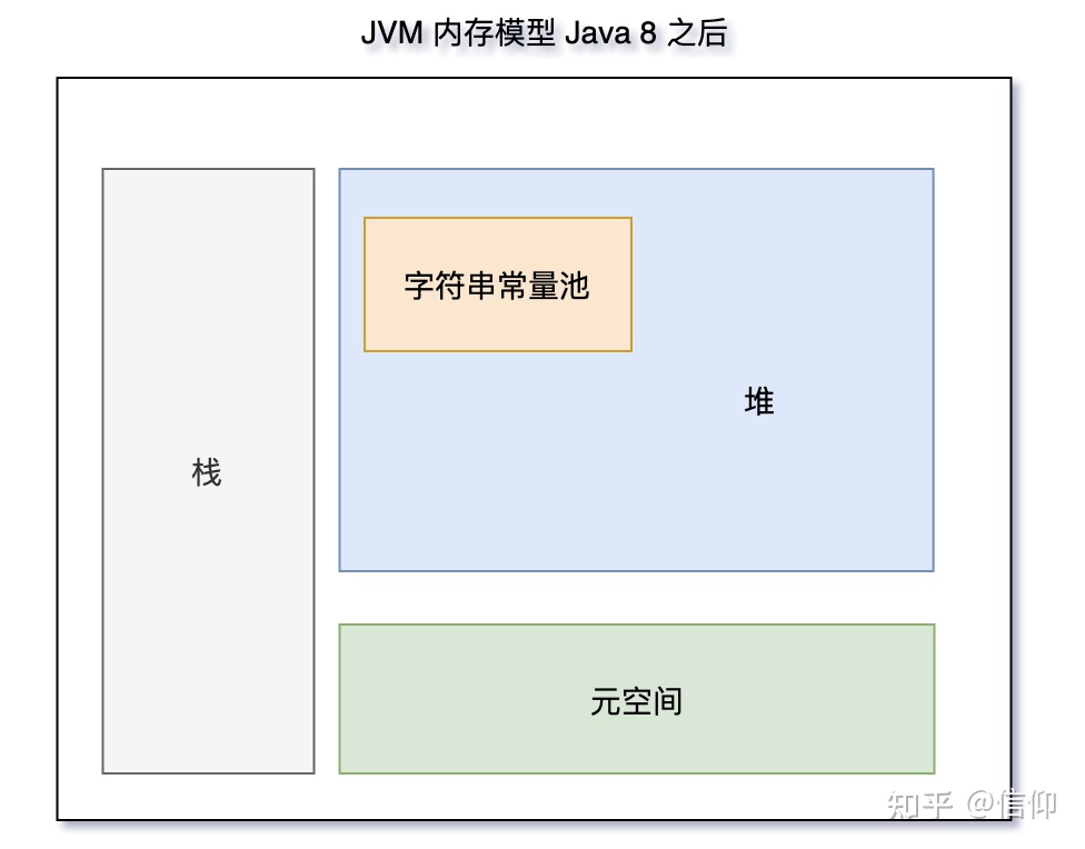 Intern ⽅法intern不手动执行会放入字符串池吗 Csdn博客 