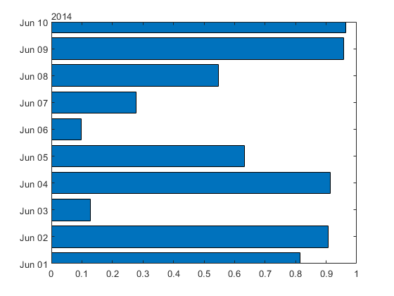 Matlab中ylim函数的使用-CSDN博客