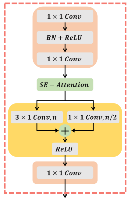 论文记录：Topology-aware Convolutional Neural Network for Efficient Skeleton-based Action Recognition ...