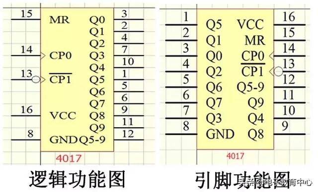 16 分频 32 分频是啥意思_CD4017是什么？十进制计数器分频器CD4017的逻辑功能呢？...-CSDN博客
