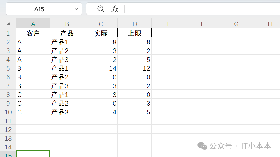 Python 绝技大揭秘：excel 合并标题的数据实战全记录python 使用pandas读取xlsx数据时忽略合并单元格 Csdn博客