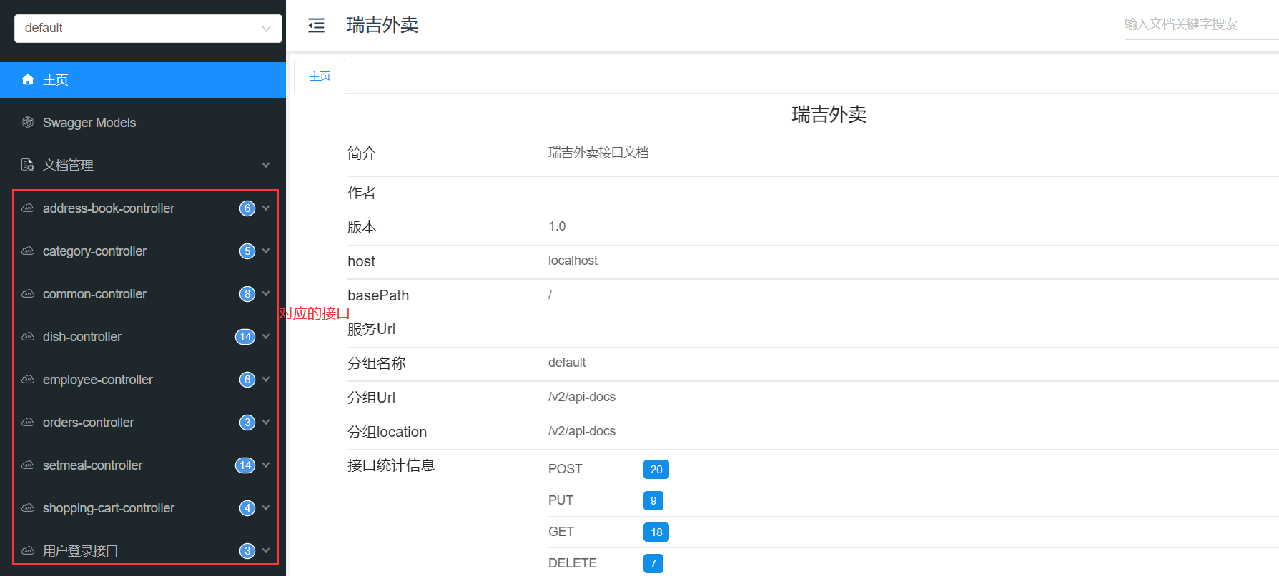 Swagger快速入门 Csdn博客
