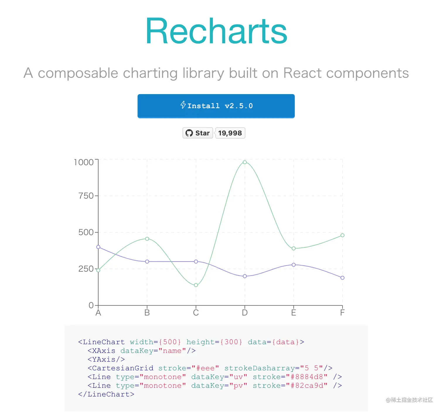 ReCharts如何借助三角函数绘制Label-CSDN博客