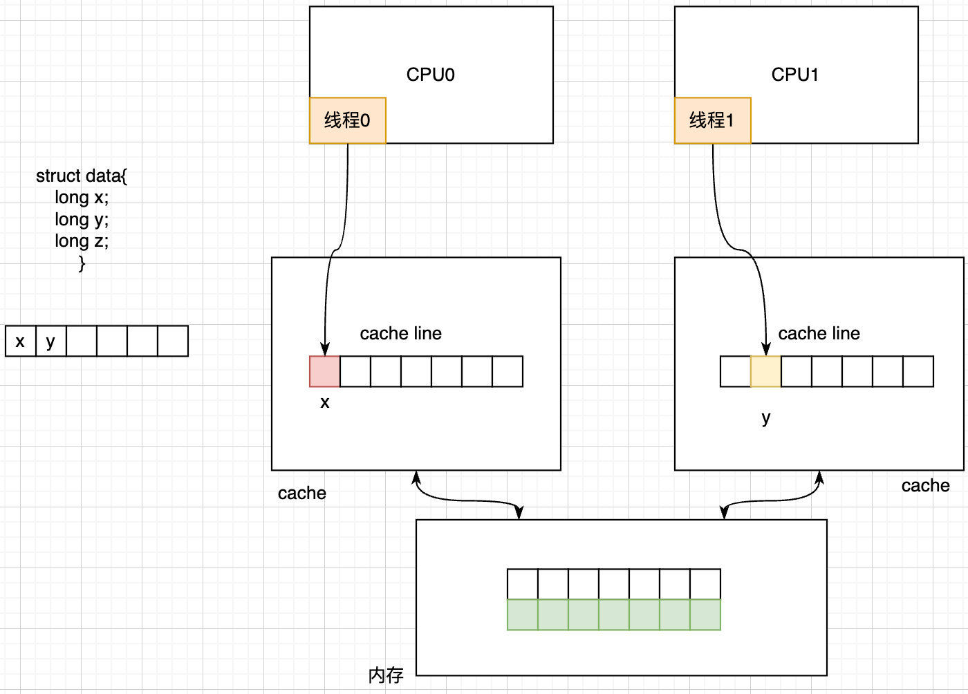 【Cache篇】一文总结ARMv8架构中关于Cache的知识点_arm cache类型设置-CSDN博客