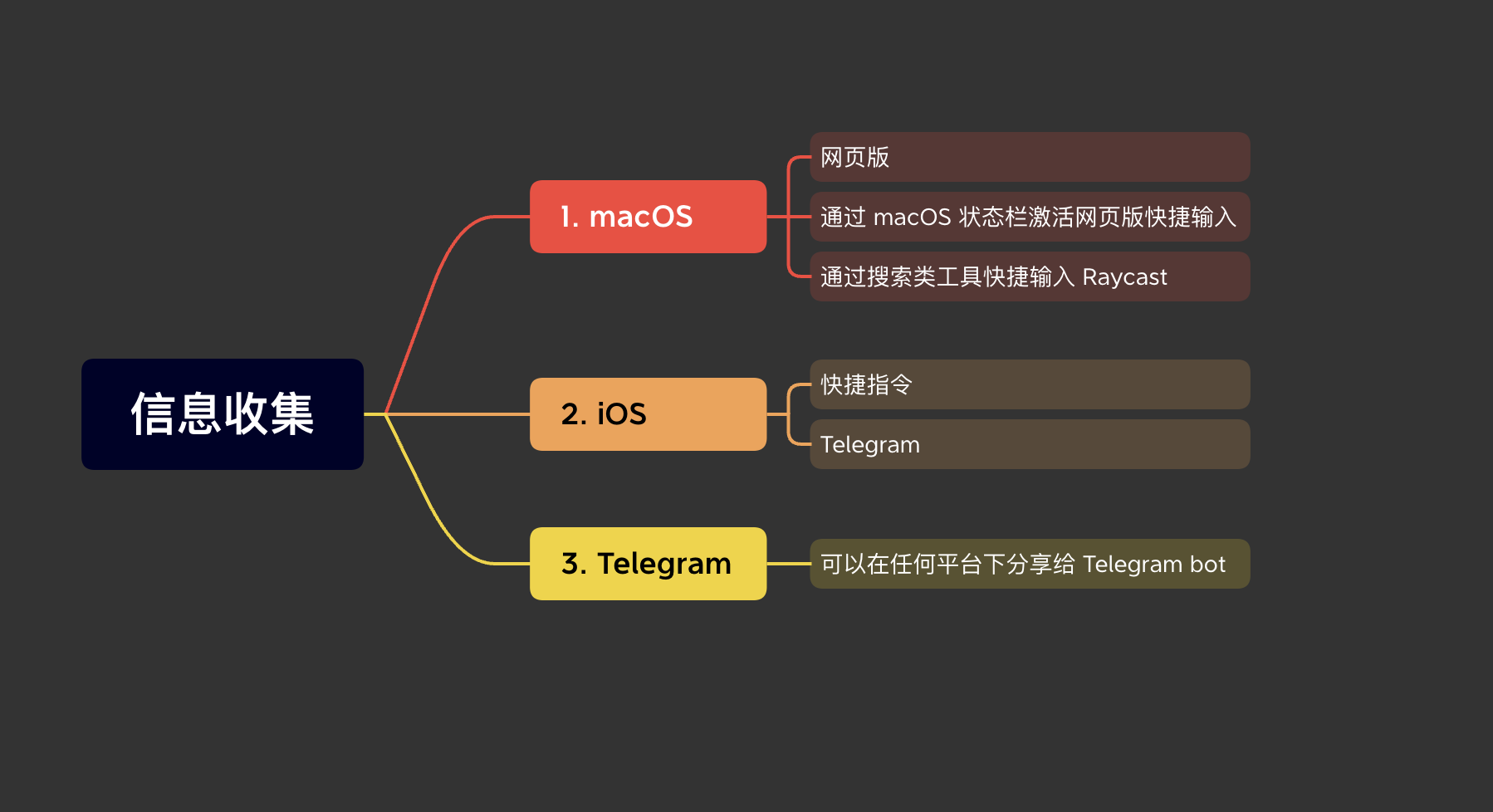 轻松搭建自己的信息收集利器：Memos 项目一站式教程_免服务器搭建memos-CSDN博客