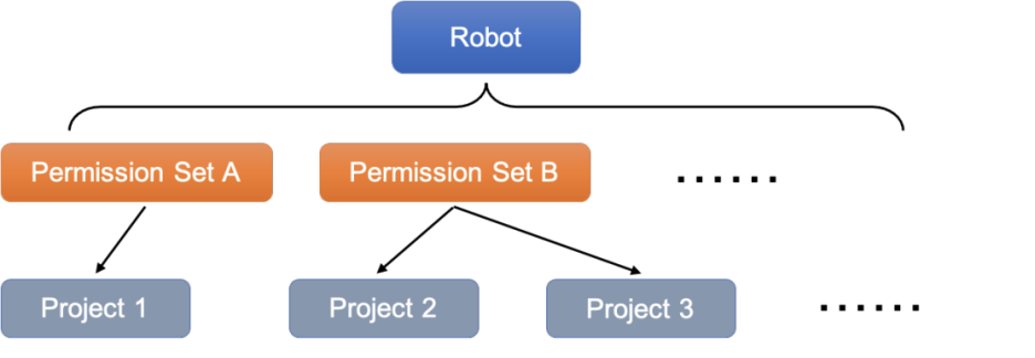 Harbor功能特点看这一篇就够了-CSDN博客