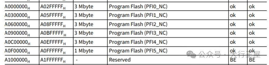 FLS & FEE基础功能配置_fee和fls-CSDN博客