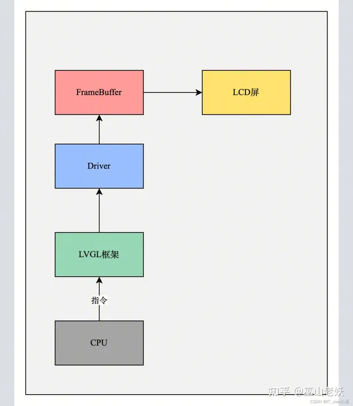 浅析嵌入式gui框架 Lvgllvgl配置 Csdn博客