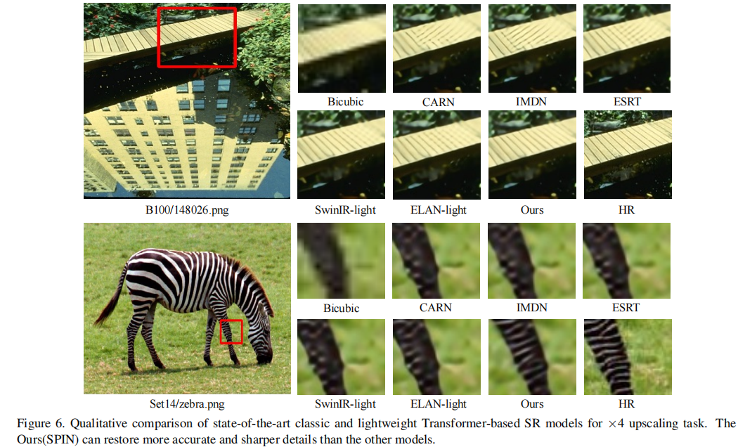 转载：ICCV2023 | SPIN：超像素聚类与Transformer结合的轻量级图像超分辨率网络，性能SOTA_图像超像素聚合-CSDN博客