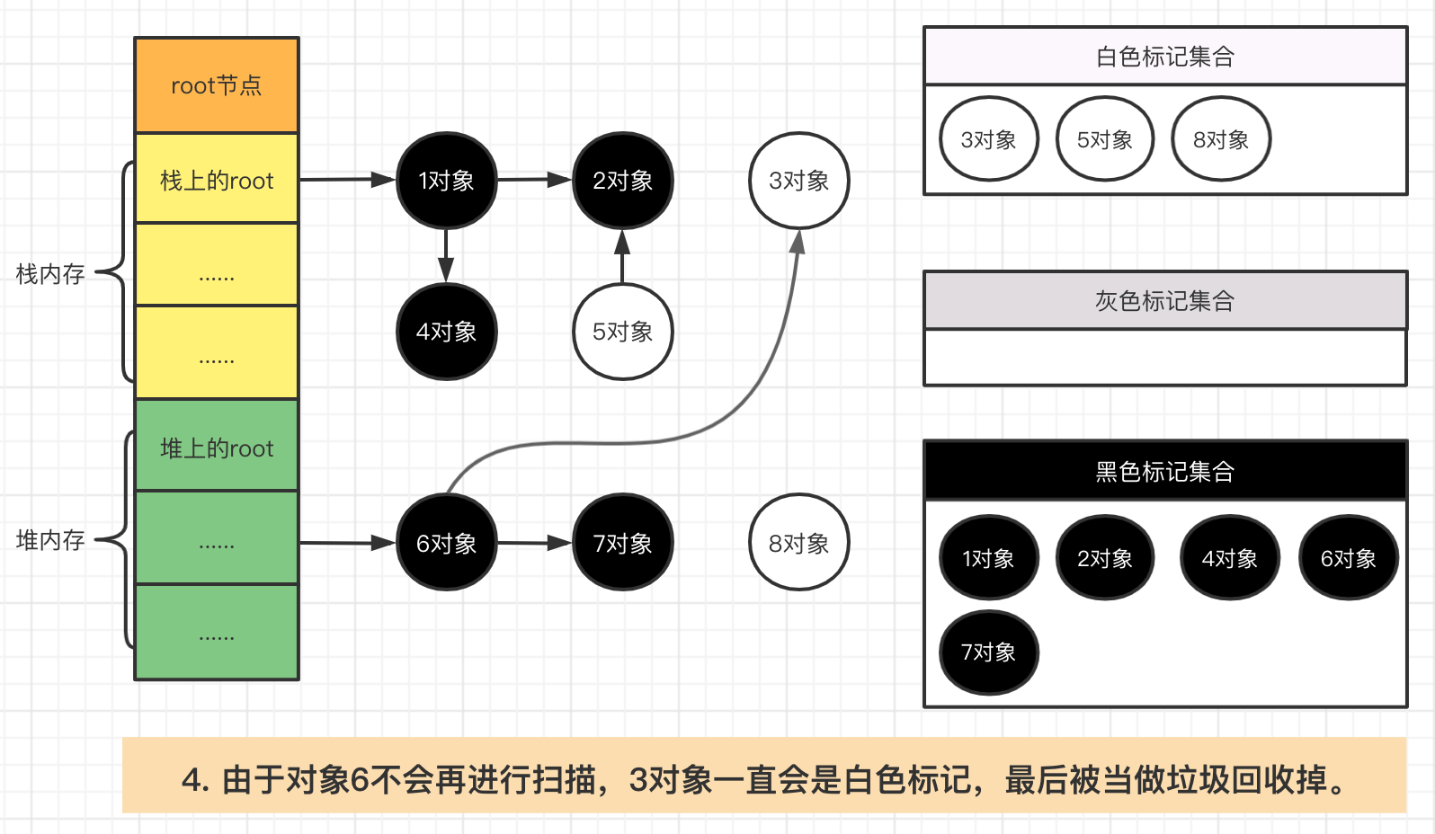 Go面试题六：一文弄懂 Golang Gc、三色标记、混合写屏障机制【图文解析gc】golang Gc面试题 Csdn博客