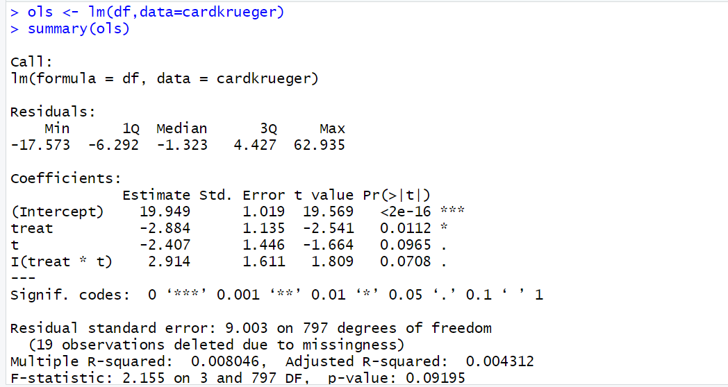 did双重差分法_双重差分及R、Stata操作与应用-CSDN博客