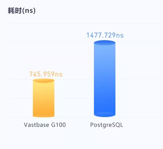 海量智库第3期｜Vastbase G100核心技术介绍之【CSN事务快照】_Vastdata_Beijing的博客-CSDN博客