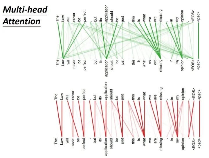 搞懂 Vision Transformer 原理和代码，看这篇技术综述就够了-CSDN博客