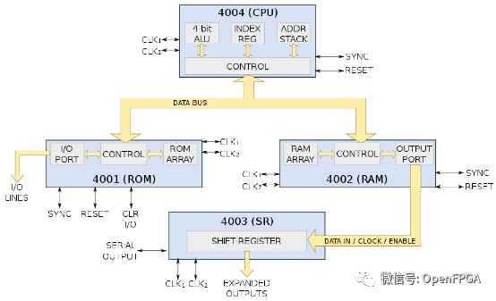 现代计算机的雏形-微型计算机MCS-4_mcs4微型计算机-CSDN博客