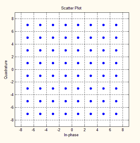 256qam调制星座图_调制的理解-CSDN博客