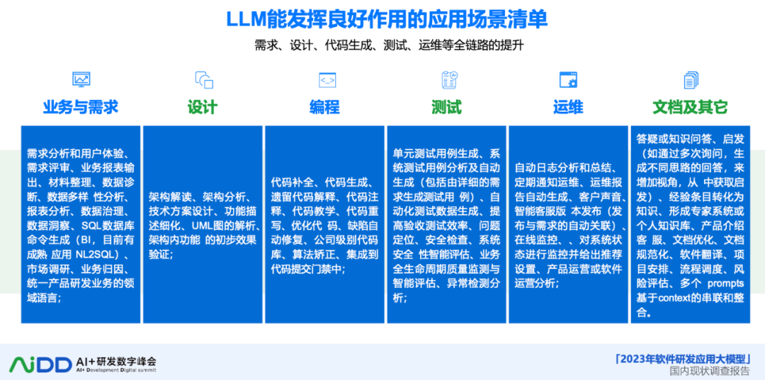 AI 大模型：软件研发的革新力量与未来展望_drool+flowable+ai大模型-CSDN博客