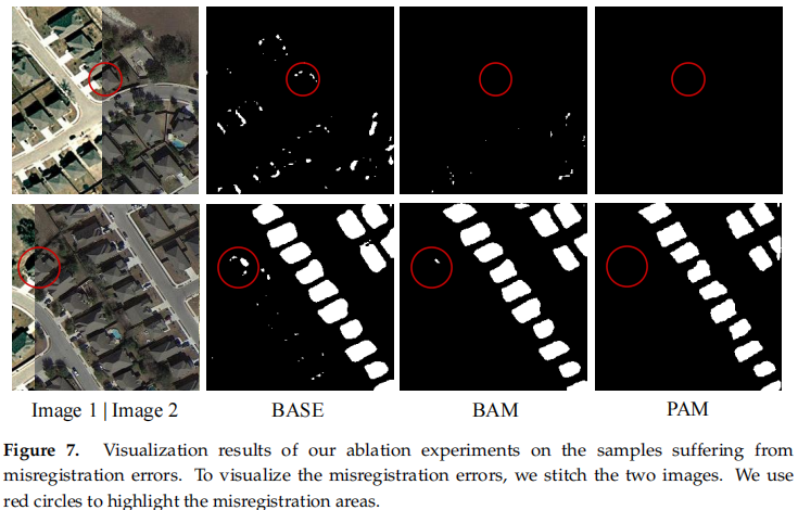 论文解读：STANet | A Spatial-Temporal Attention-Based Method and a New Dataset for Remote Sensing ...