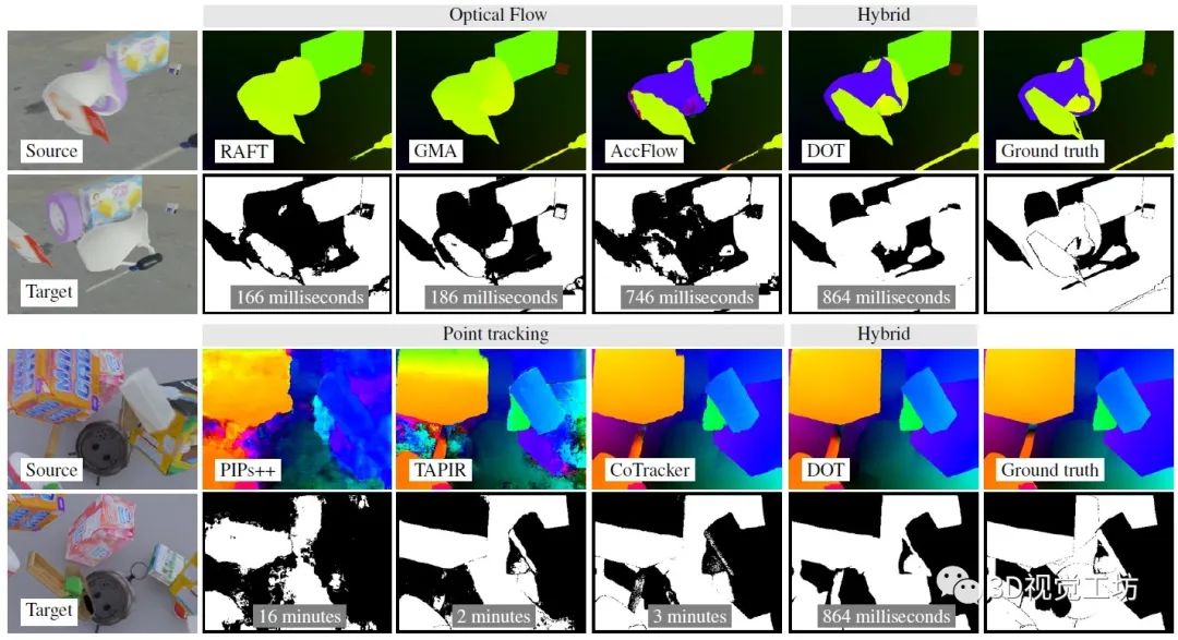 极快跟踪一切！DOT：无惧遮挡！-CSDN博客