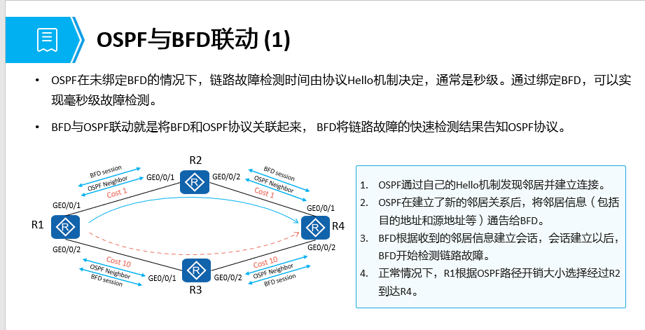 BFD双向转发检测_双发测试是什么-CSDN博客