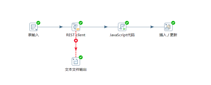 Kettle处理https请求_kettle ssl-CSDN博客