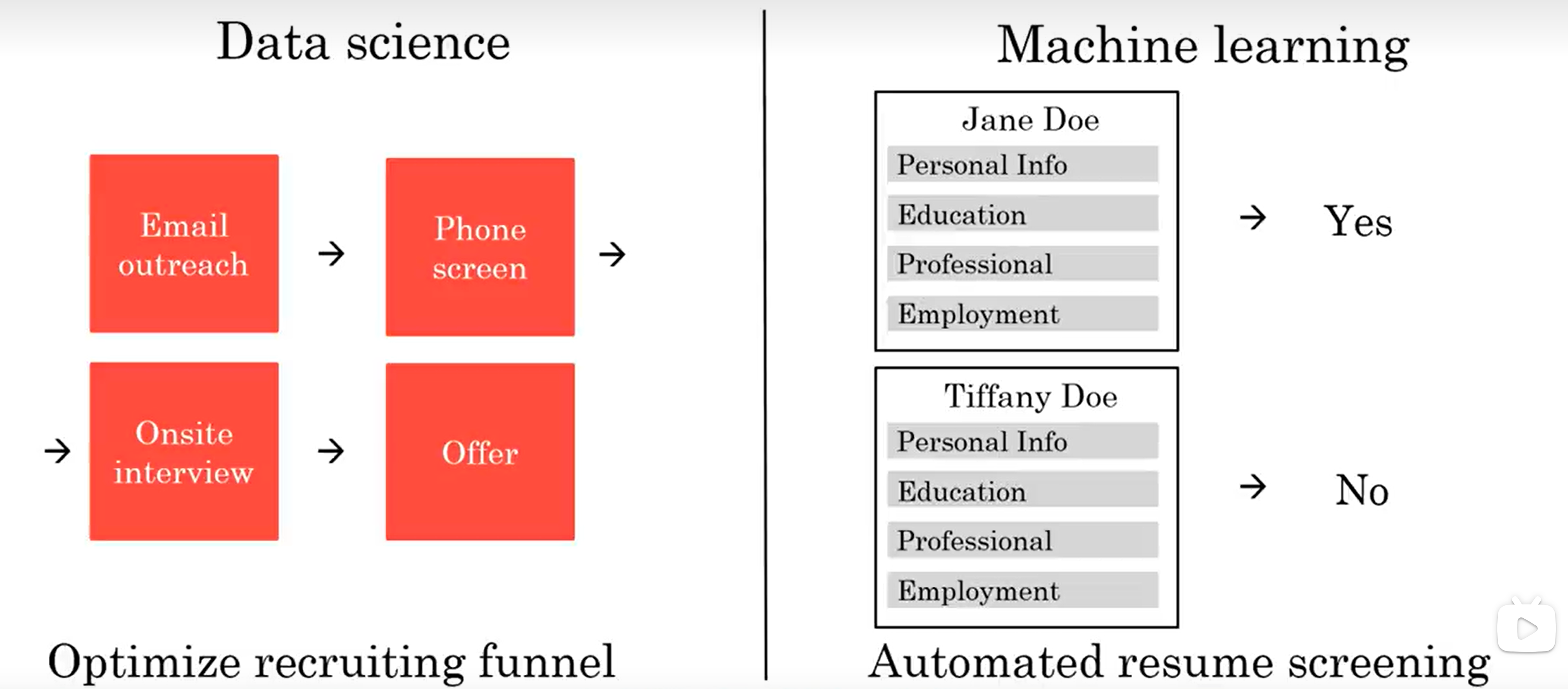 2024-04-20 - AI for everyone - 第二周 - 吴恩达_ai for everyone 吴恩达第二周测试-CSDN博客