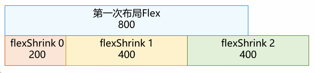 鸿蒙（HarmonyOS）性能优化实战-Flex布局性能提升方案_鸿蒙 flexshrink-CSDN博客