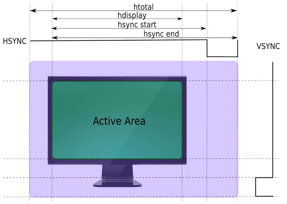 Rockchip RK3399 - DRM HDMI调试-CSDN博客