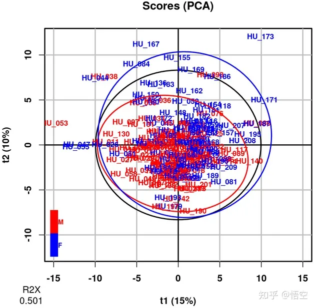 OPLS-DA分析-CSDN博客