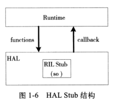 Android RIL RILJ, RILC, RILD_安卓 rilj接口-CSDN博客