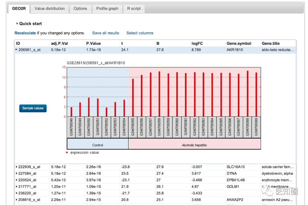 geo差异表达分析_GEO专题实践二：如何使用基因表达数据分析工具GEO2R_ssh-晨曦时梦见兮的博客-CSDN博客