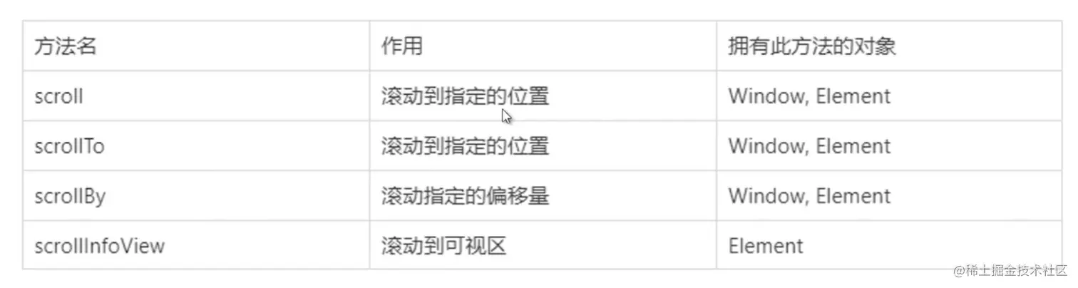 【无标题】_window.addeventlistener-CSDN博客