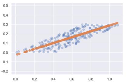 canoco5主成分分析步骤_PCA 主成分分析_weixin_39996742的博客-CSDN博客