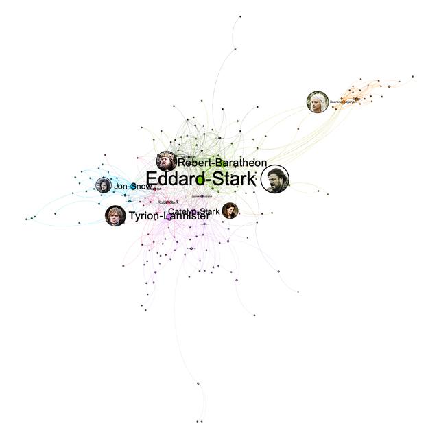 Gephi生成网络关系图networkx Gephi Nebula Graph 分析人物关系（上） Csdn博客 
