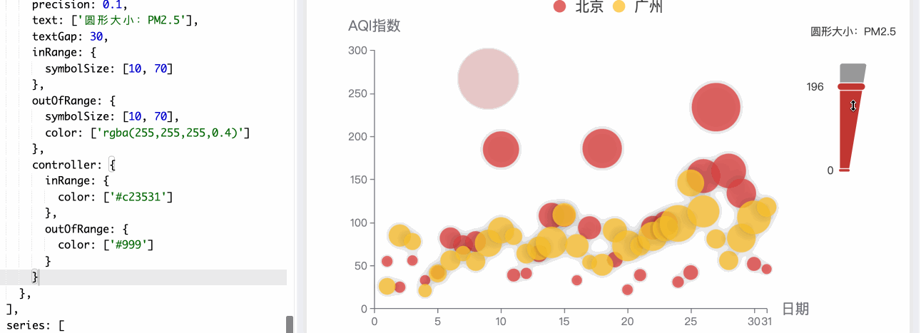 Echarts笔记_echarts visualmap-CSDN博客