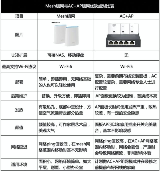 ac ap原理、_【大对比】Mesh分布式路由组网VS传统的AC+AP组网_kindle电子书单的博客-CSDN博客