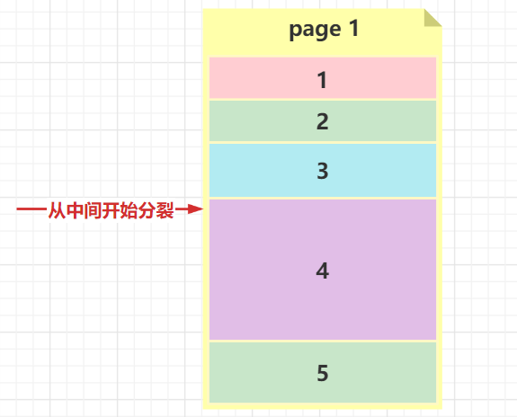 深入理解mysql官方为何推荐使用自增主键mysql 为什么使用自增列做主键 Csdn博客