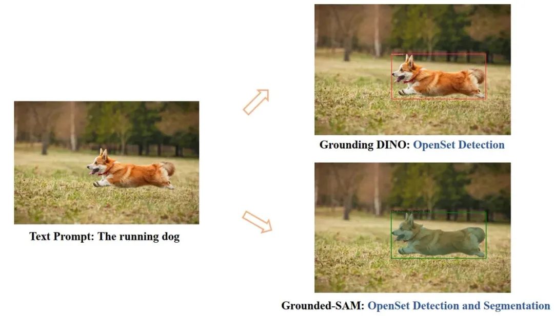 最强Zero-Shot视觉应用：Grounding DINO+Segment Anything+Stable Diffusion-CSDN博客