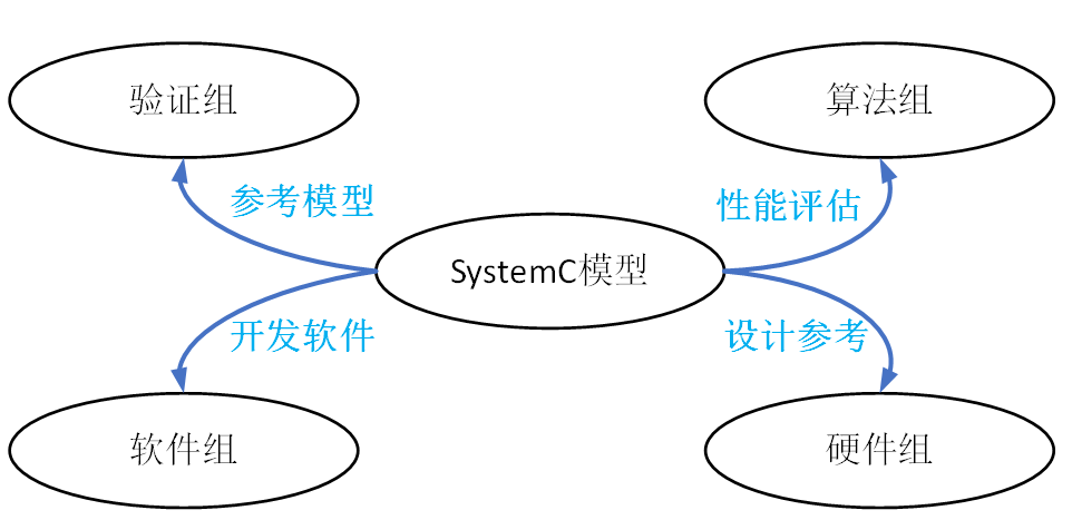 SystemC Study_system c payload-CSDN博客