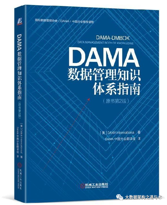 DAMA-数据治理体系_dama数据治理体系-CSDN博客